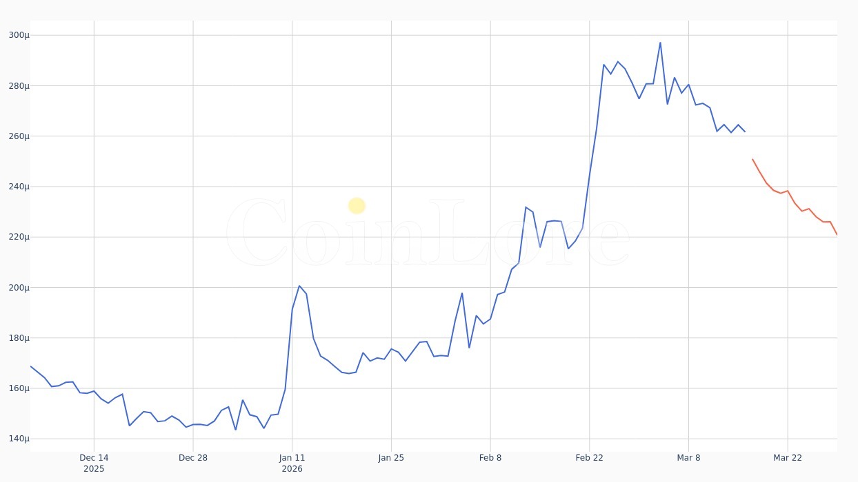 Deeper Network kısa vadeli fiyat tahmini