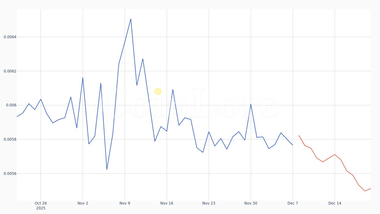 DeepOnion краткосрочный прогноз курса