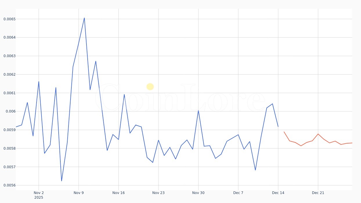 DeepOnion краткосрочный прогноз курса