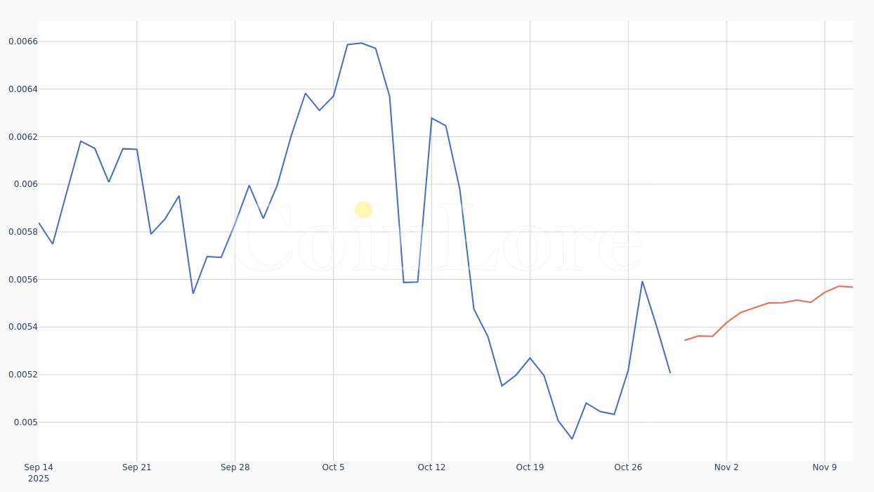 DEEPSPACE short-term price prediction