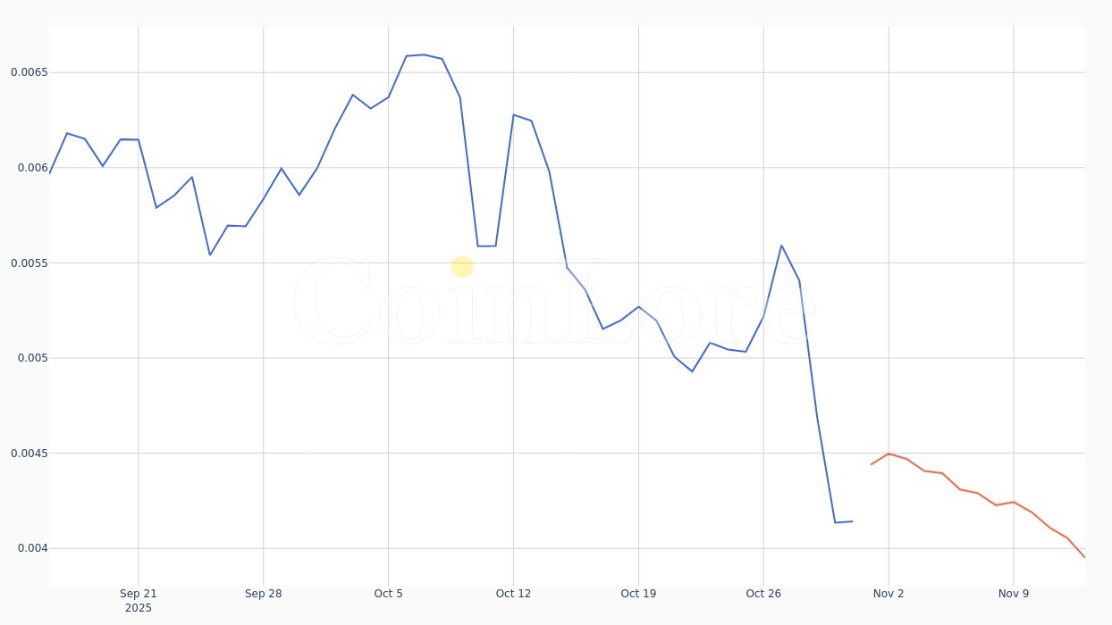 DEEPSPACE краткосрочный прогноз курса
