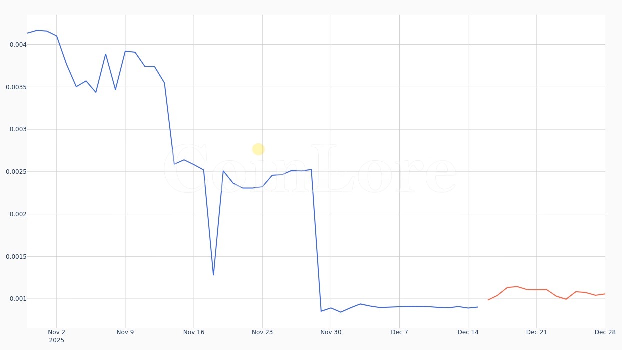 DEEPSPACE краткосрочный прогноз курса