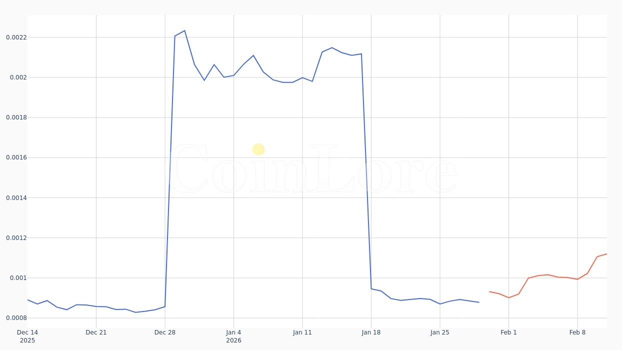 DEEPSPACE краткосрочный прогноз курса