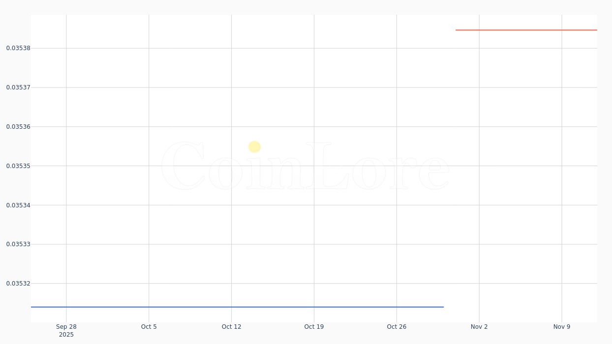 Predicción del precio a corto plazo de Defactor