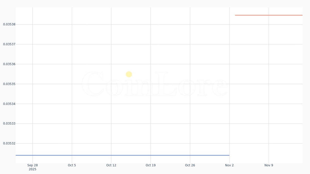 Defactor краткосрочный прогноз курса