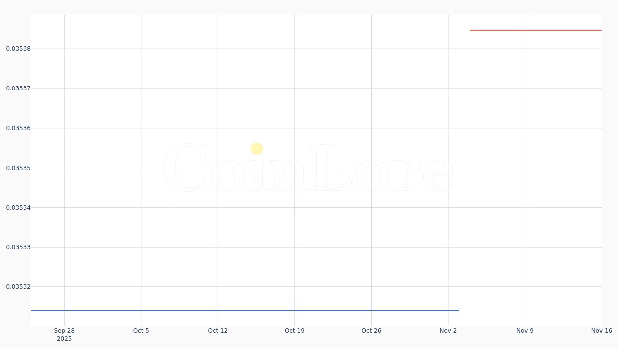 Defactor short-term price prediction