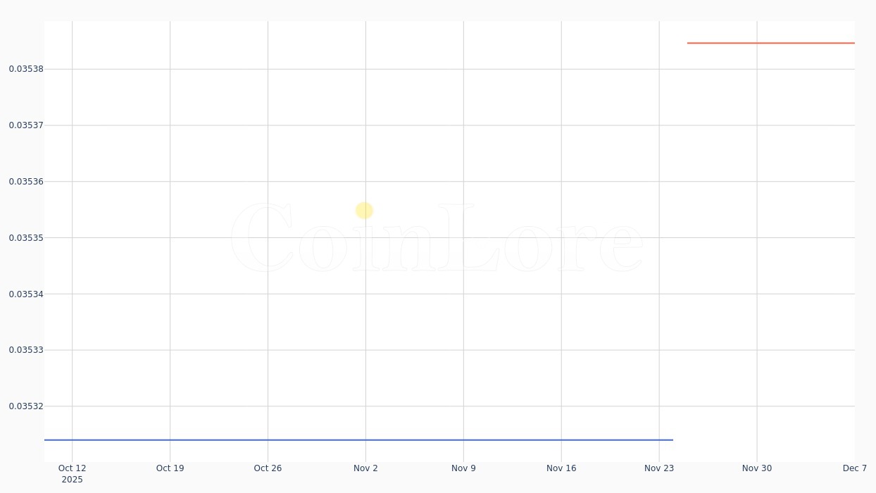 Defactor short-term price prediction