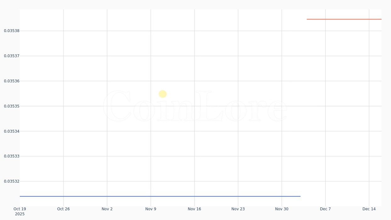 Defactor short-term price prediction