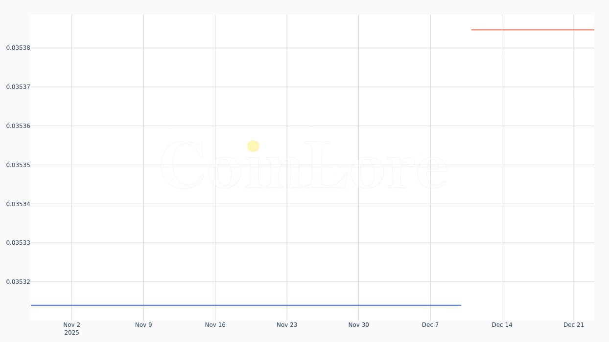 Predicción del precio a corto plazo de Defactor