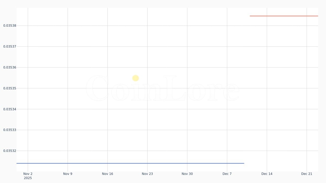 Defactor краткосрочный прогноз курса