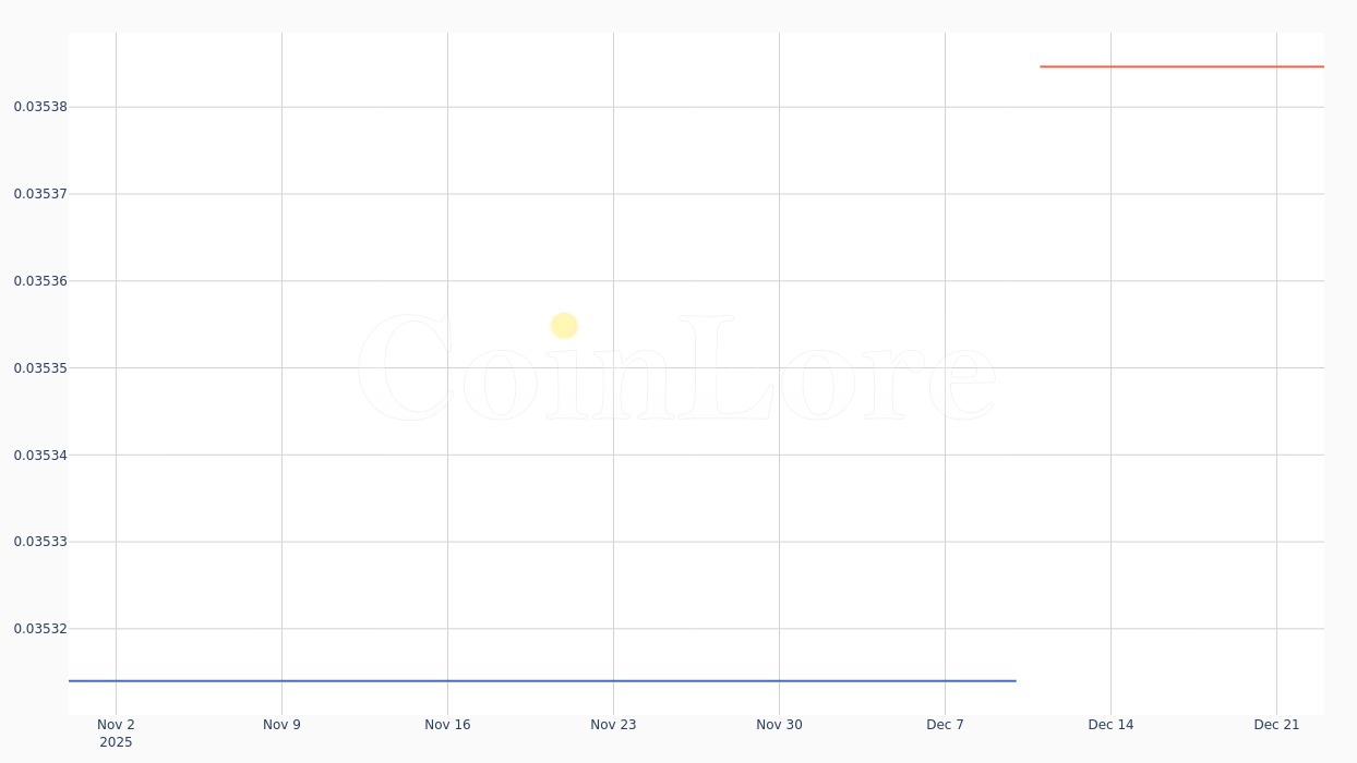 Defactor kısa vadeli fiyat tahmini