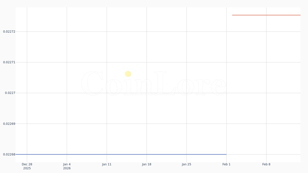Defactor краткосрочный прогноз курса