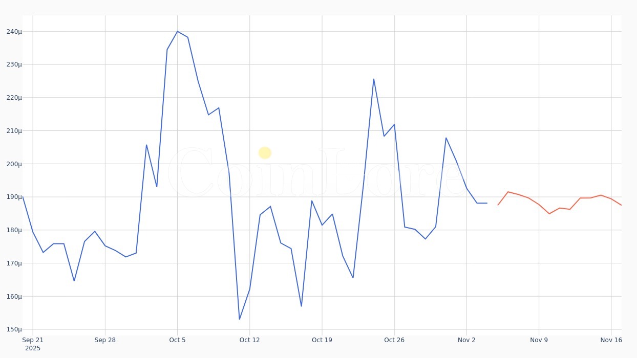 Defi For You short-term price prediction