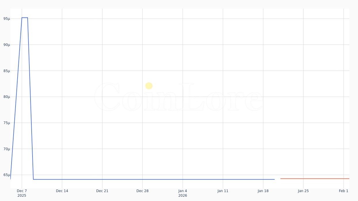 Defi For You краткосрочный прогноз курса