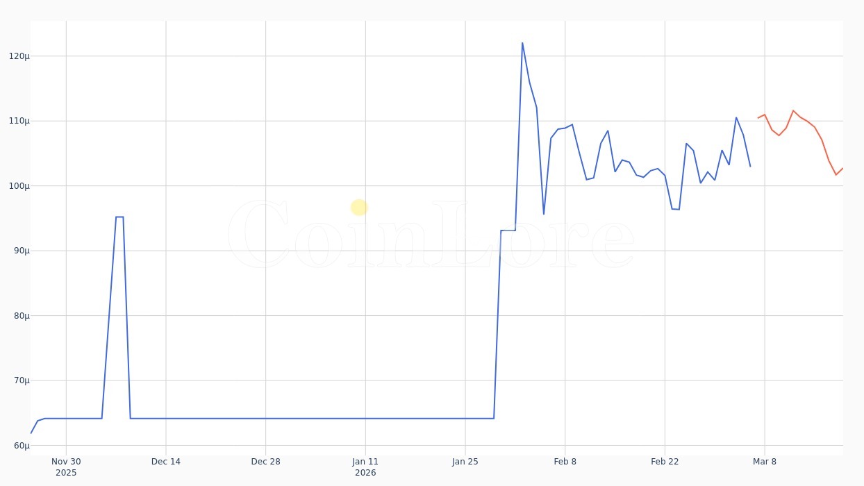 Defi For You краткосрочный прогноз курса