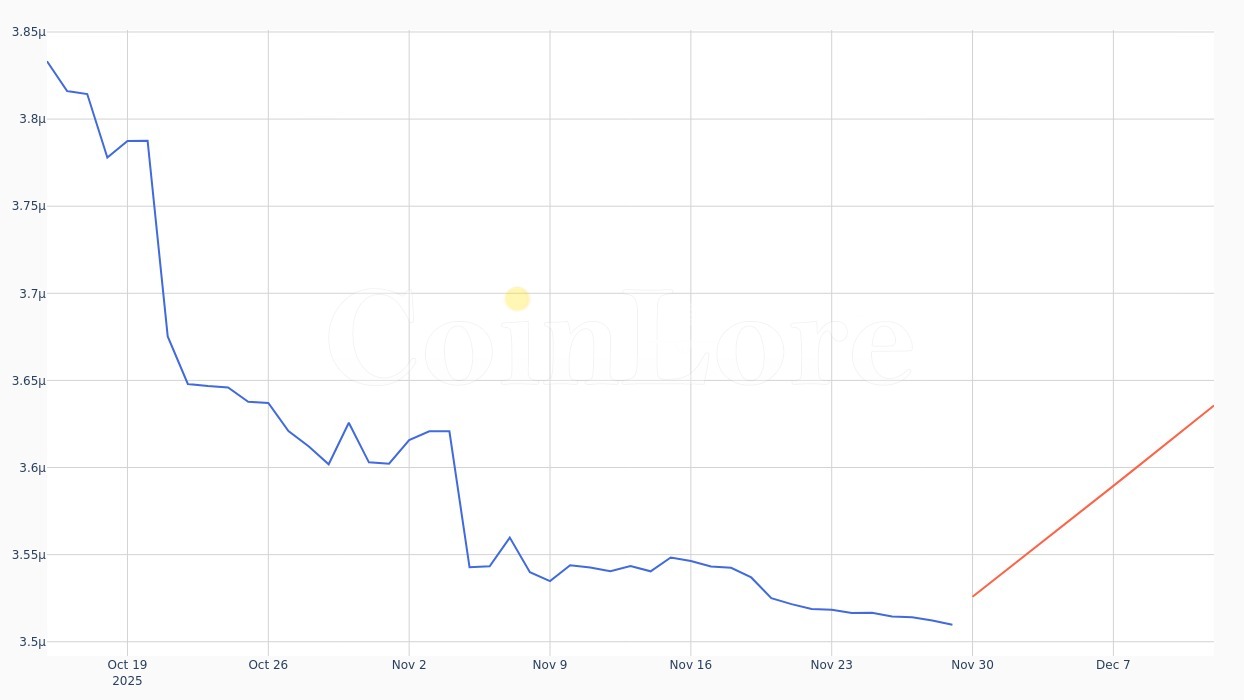 DeFi Land Gold short-term price prediction