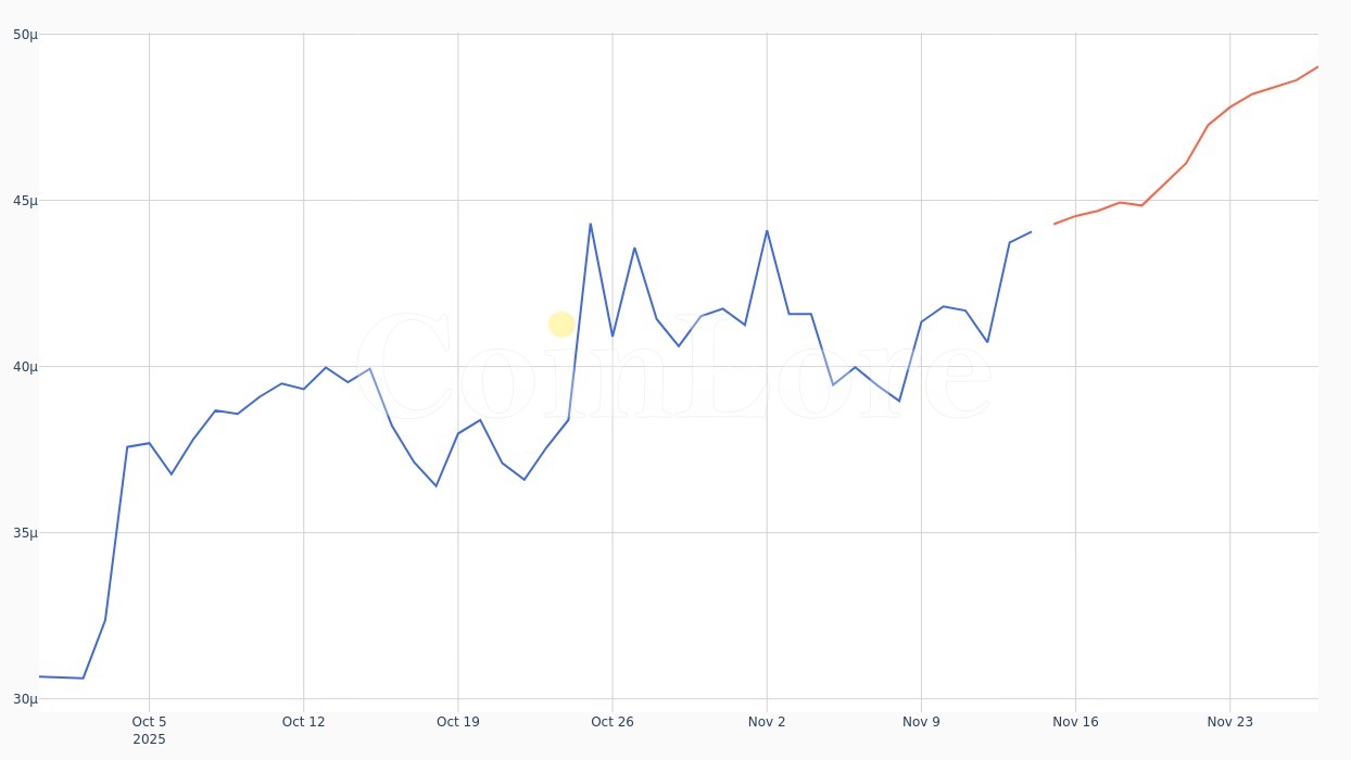 Defi Warrior short-term price prediction
