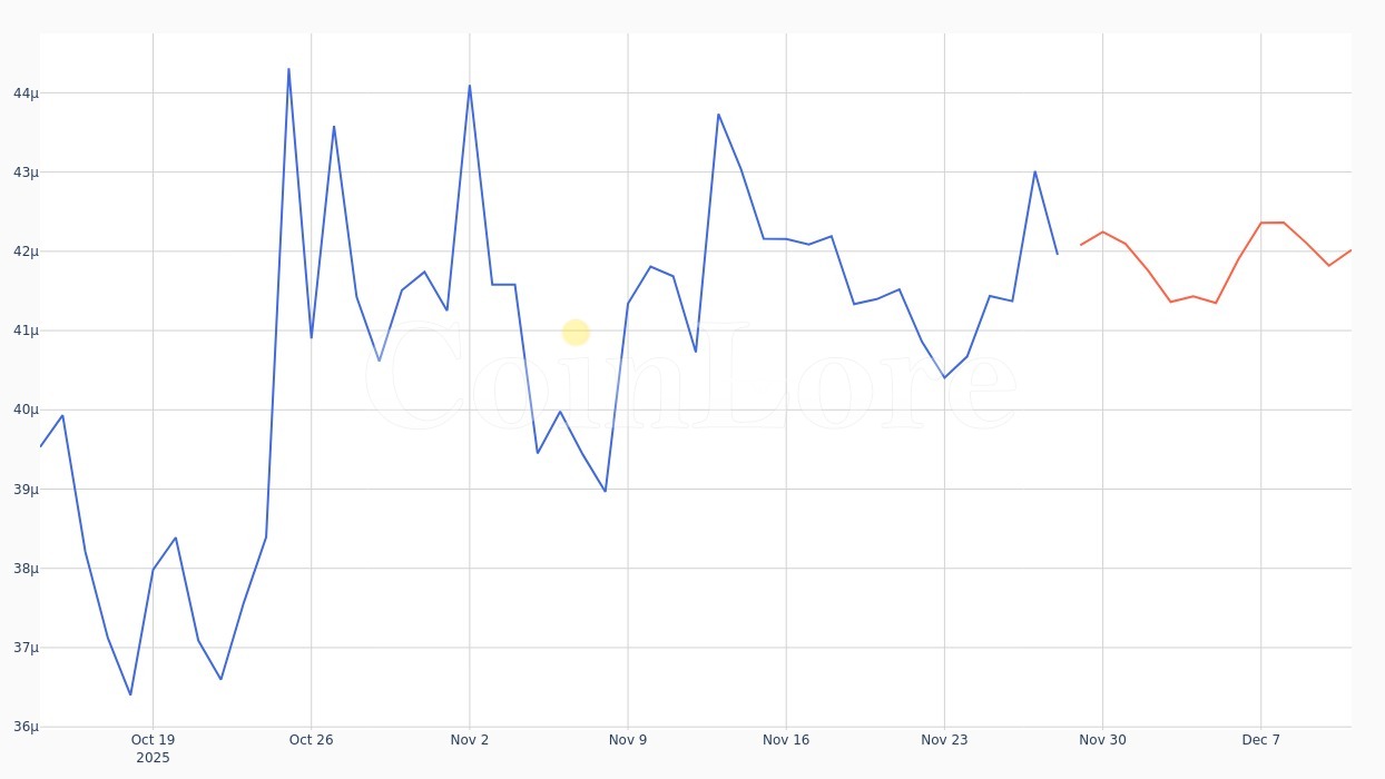 Defi Warrior short-term price prediction