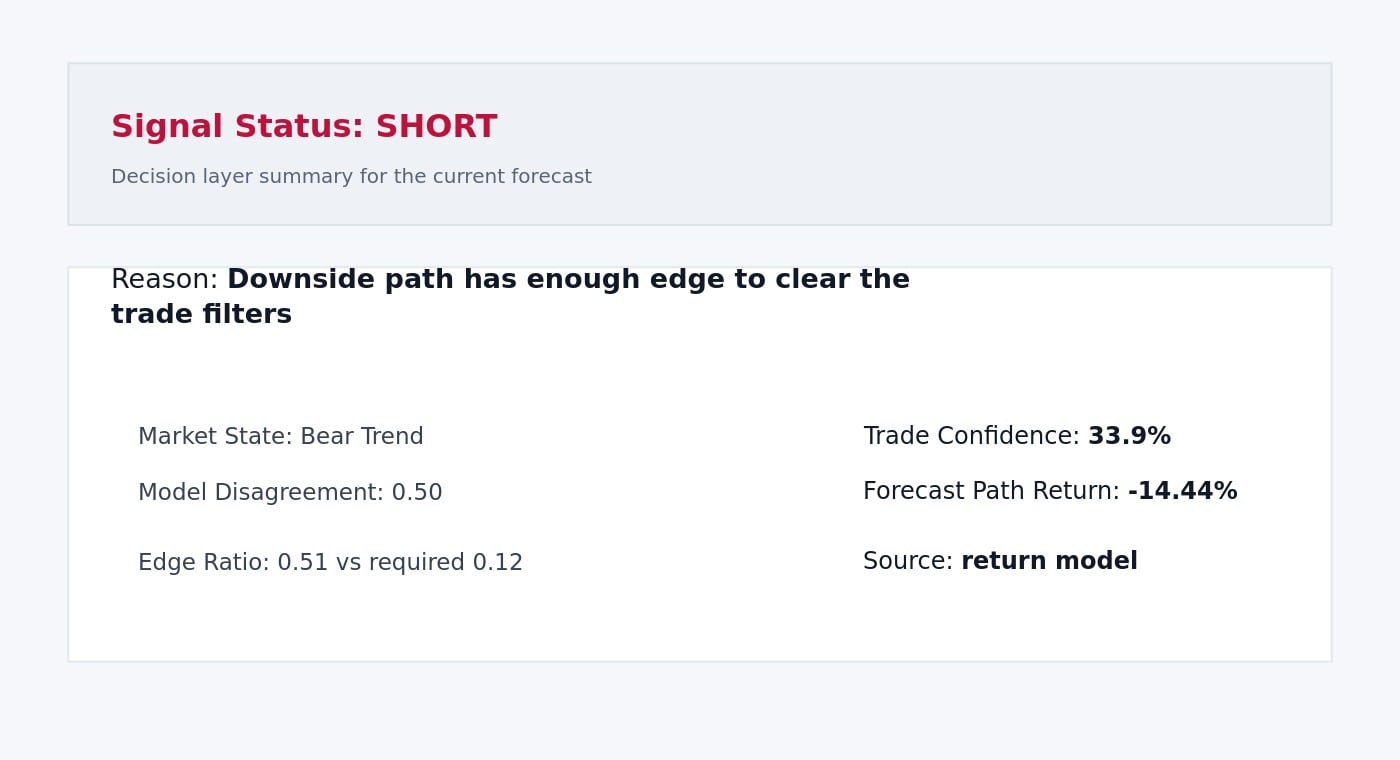 Defi Warrior trading signal and forecast decision with confidence and market conditions
