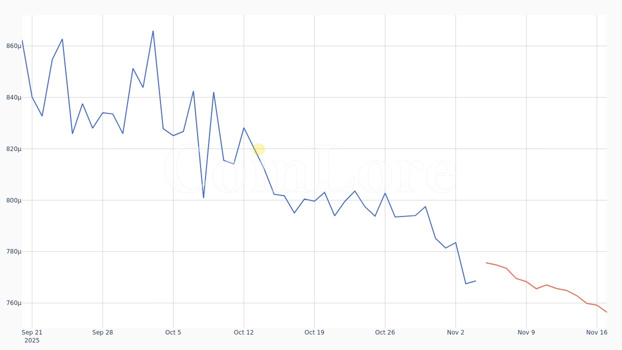 Defina Finance краткосрочный прогноз курса