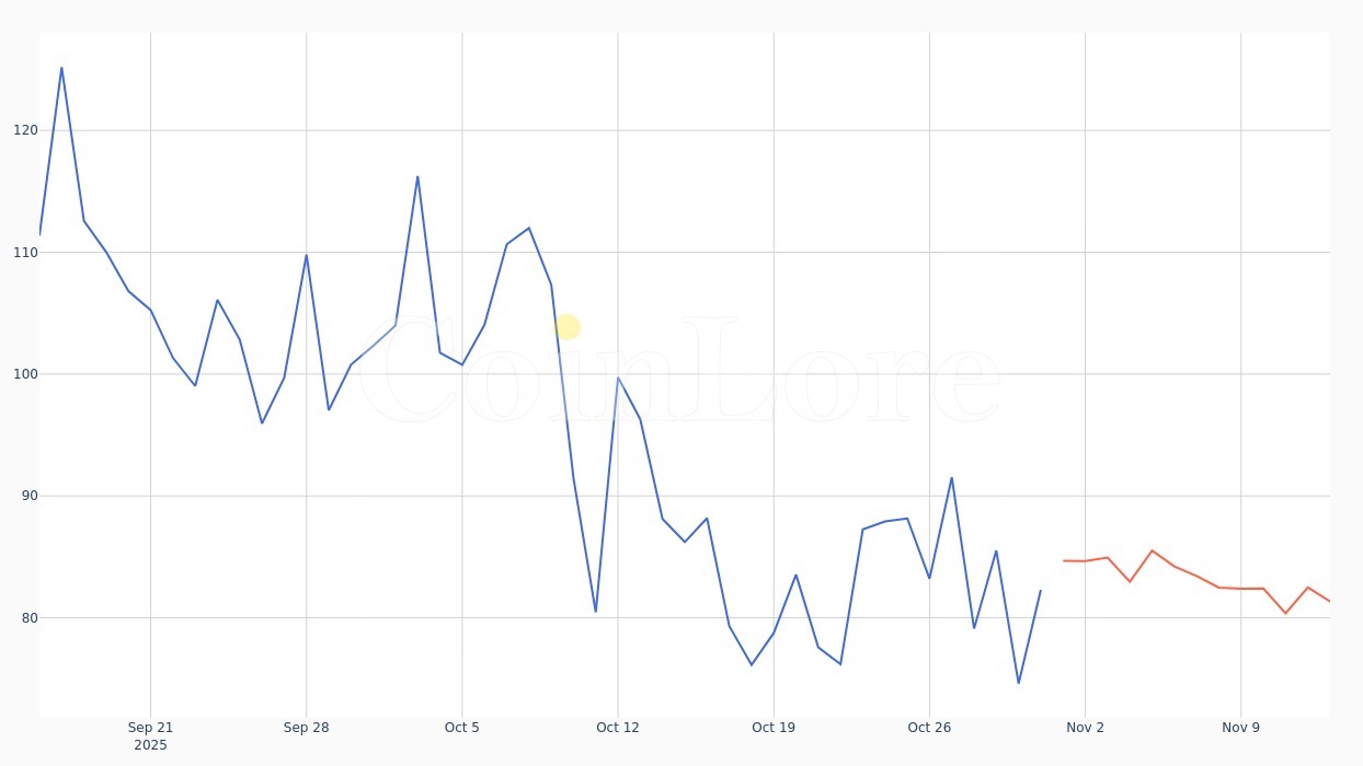 DeFi Pulse Index kurzfristige Kurs prognose