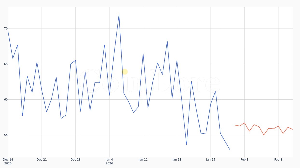 DeFi Pulse Index kısa vadeli fiyat tahmini