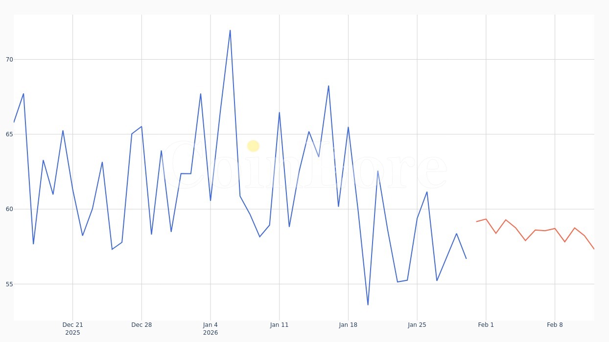 DeFi Pulse Index краткосрочный прогноз курса