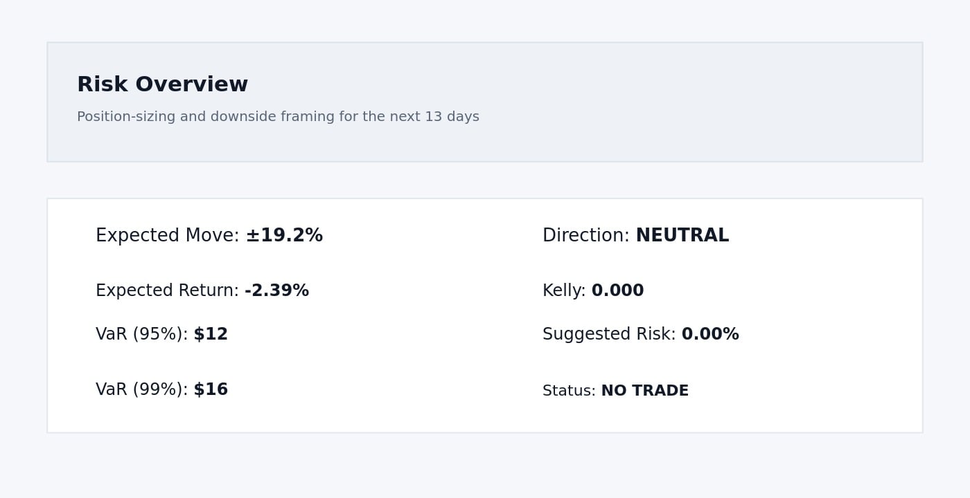 DeFi Pulse Index risk analysis including expected move value at risk and suggested position sizing