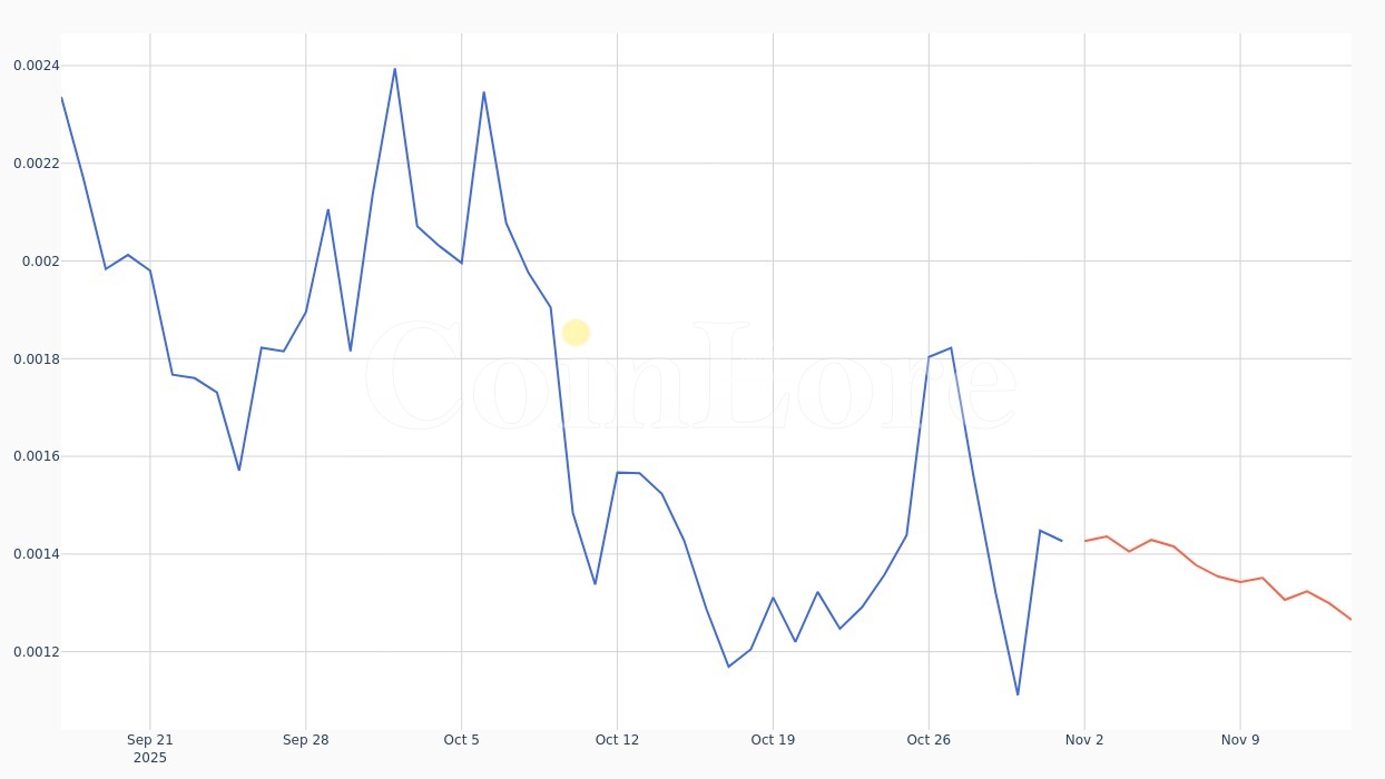 Degen Spartan AI short-term price prediction