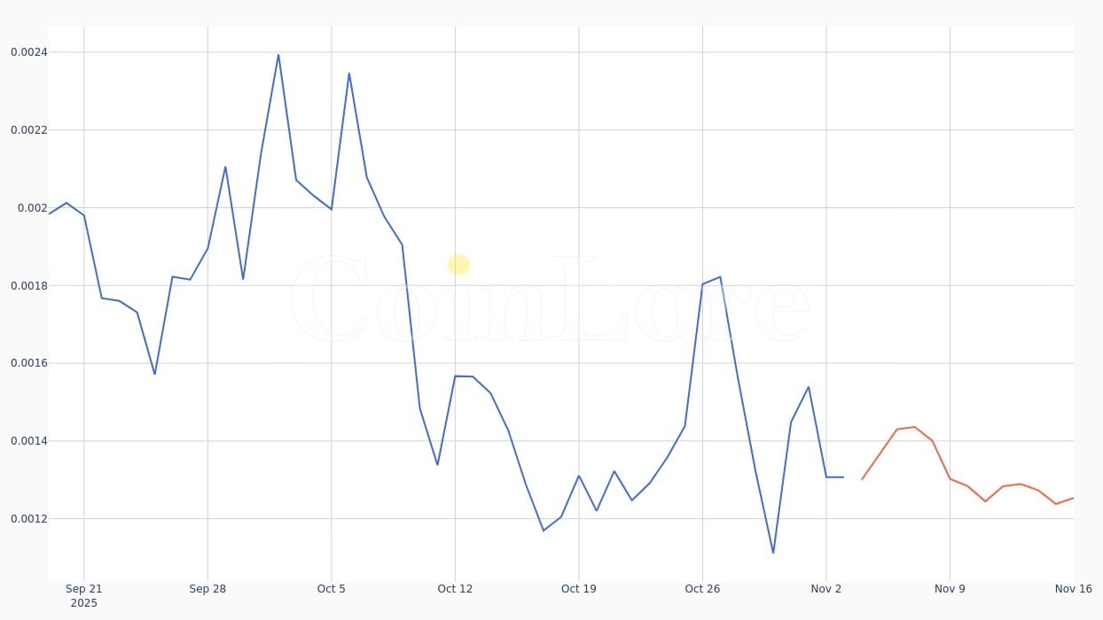 Degen Spartan AI kurzfristige Kurs prognose