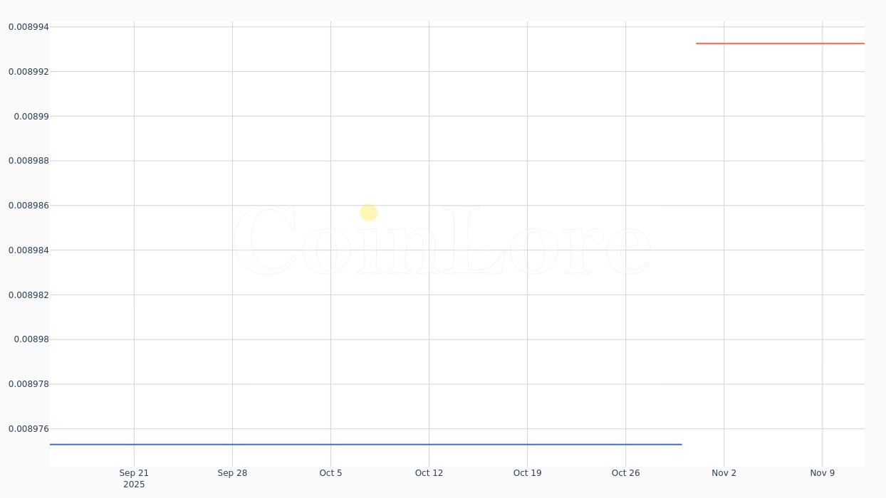 Degen Zoo short-term price prediction