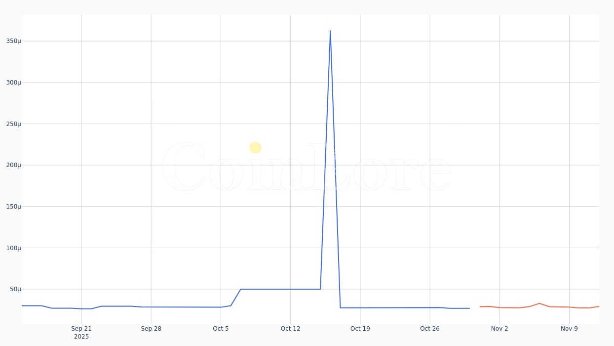 DeHorizon short-term price prediction