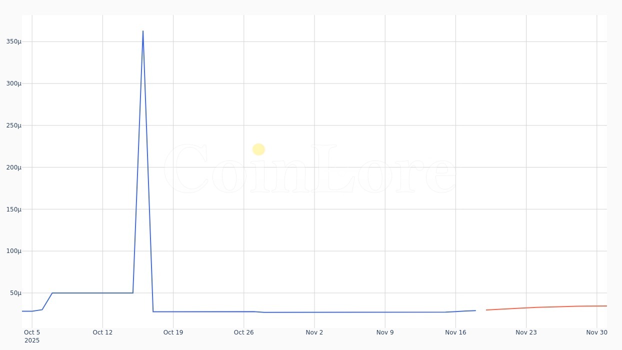 DeHorizon short-term price prediction