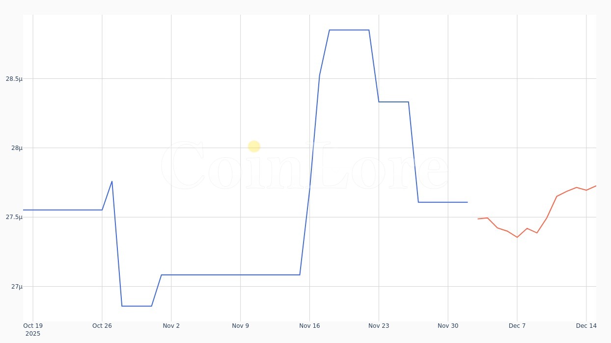 DeHorizon short-term price prediction