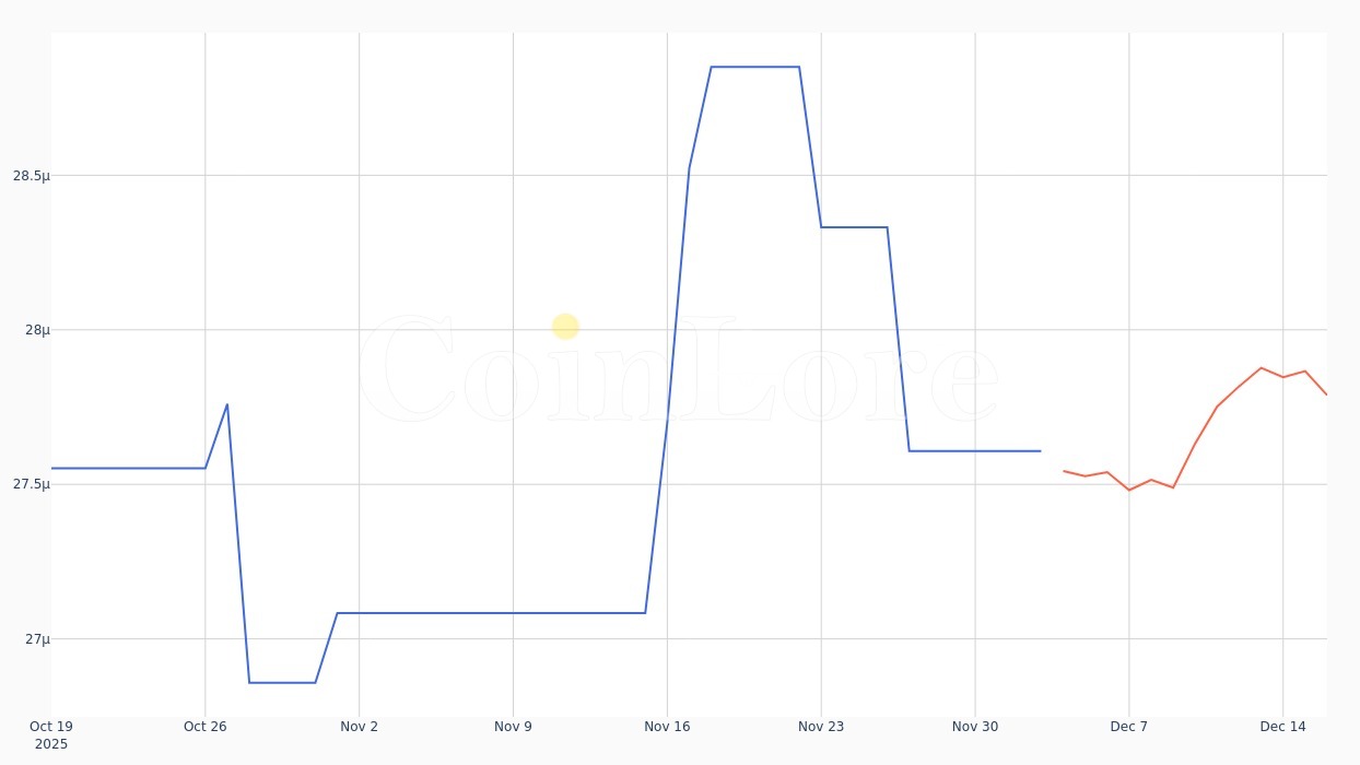 DeHorizon short-term price prediction