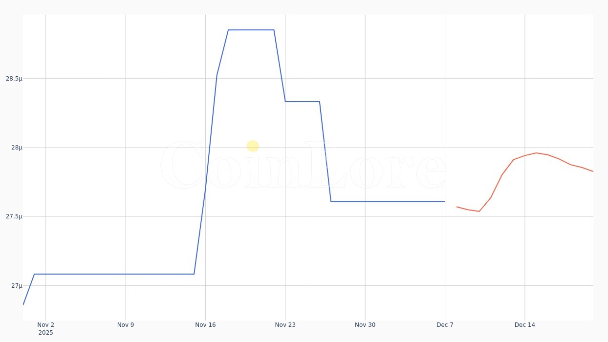 DeHorizon short-term price prediction