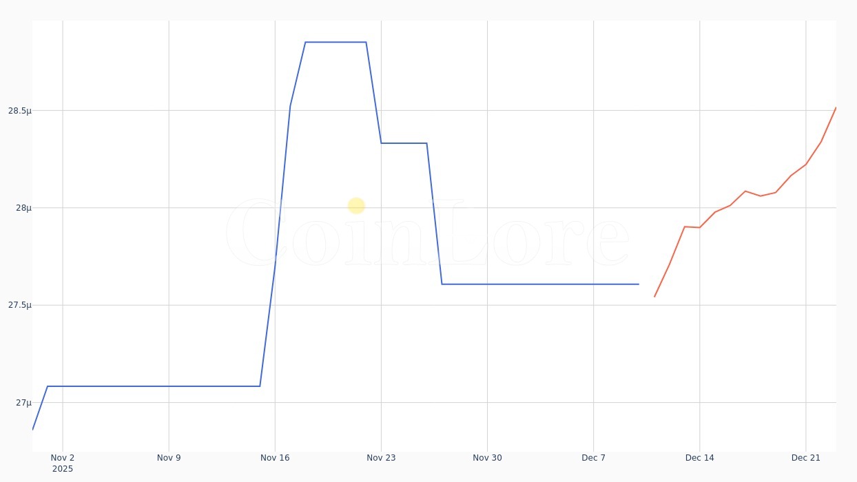 DeHorizon short-term price prediction