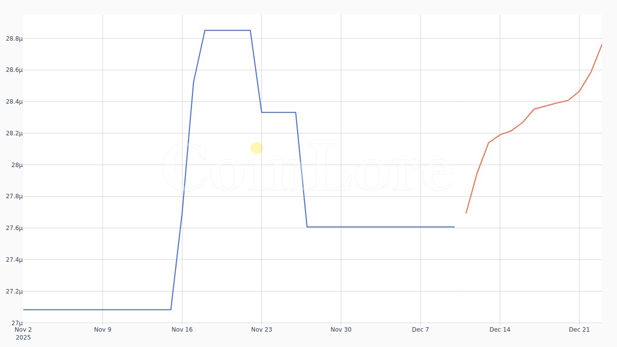 DeHorizon краткосрочный прогноз курса