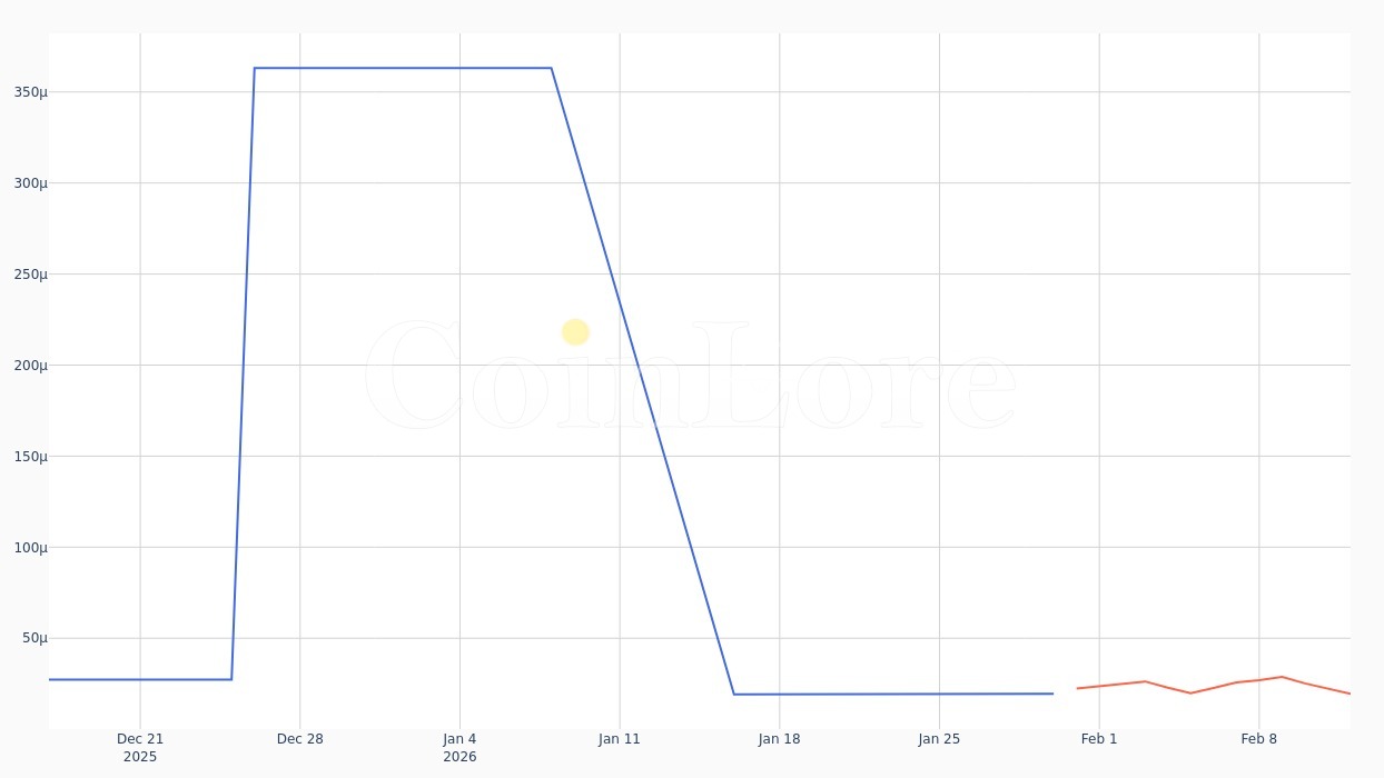 DeHorizon краткосрочный прогноз курса