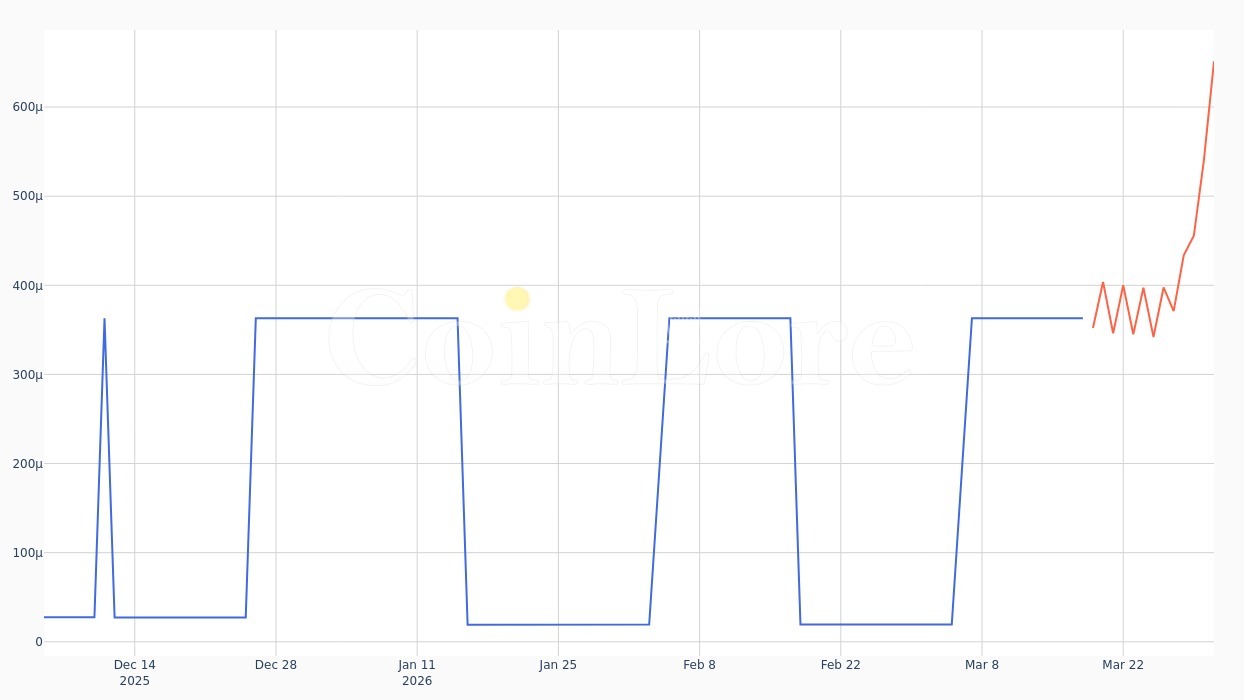 DeHorizon краткосрочный прогноз курса