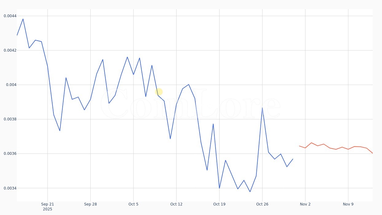 Dejitaru Tsuka краткосрочный прогноз курса
