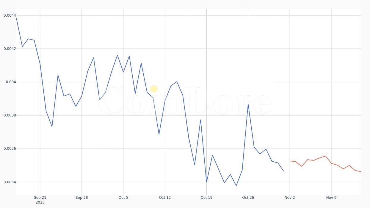 Dejitaru Tsuka kurzfristige Kurs prognose