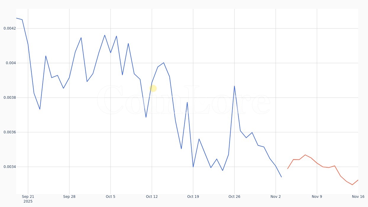 Predicción del precio a corto plazo de Dejitaru Tsuka