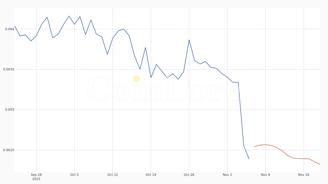 Dejitaru Tsuka short-term price prediction