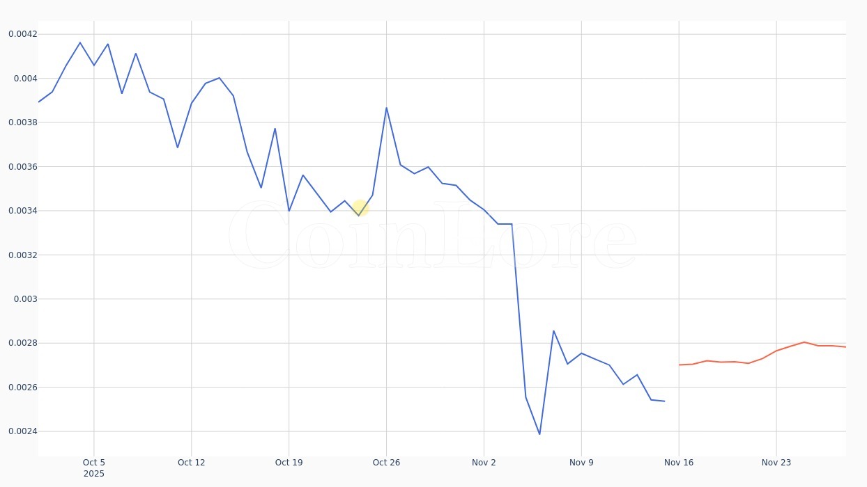 Dejitaru Tsuka short-term price prediction