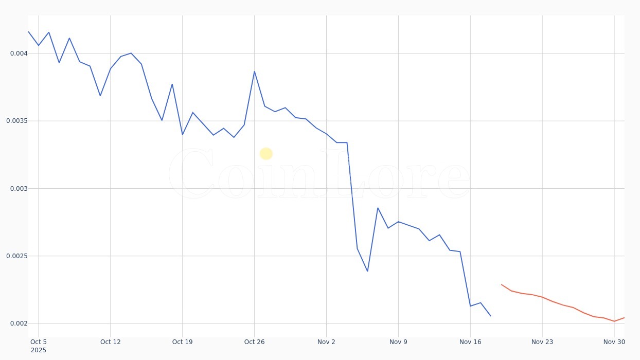 Dejitaru Tsuka short-term price prediction