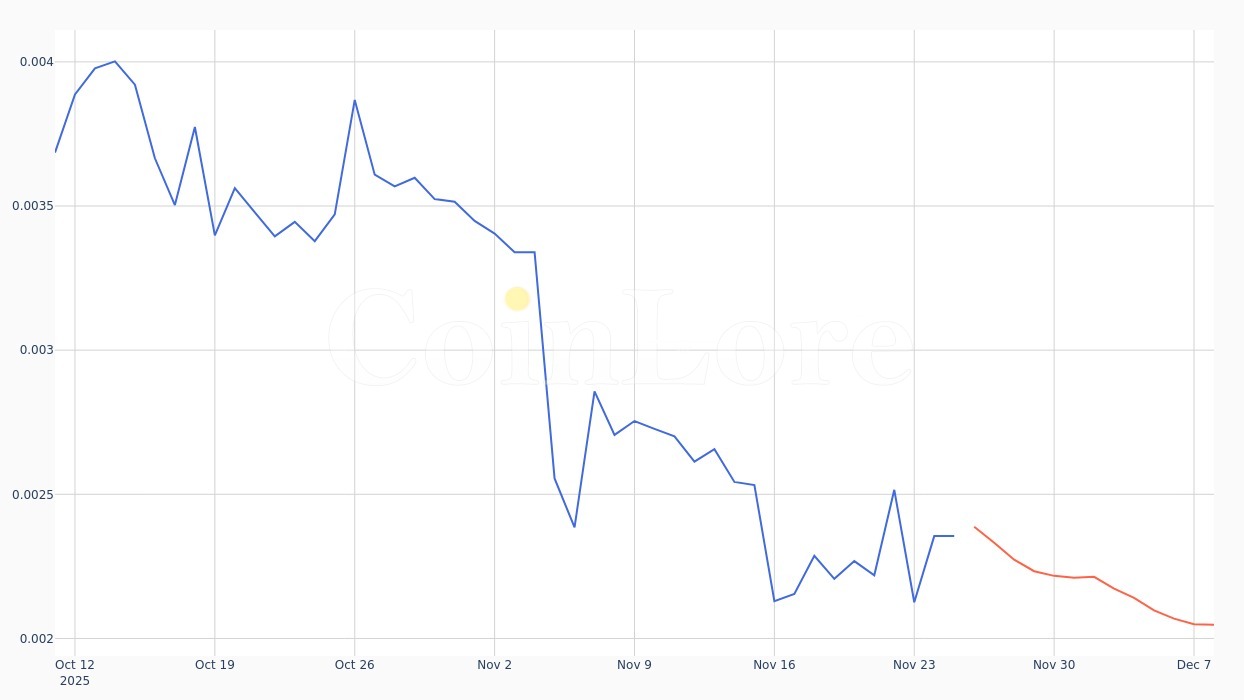 Dejitaru Tsuka short-term price prediction