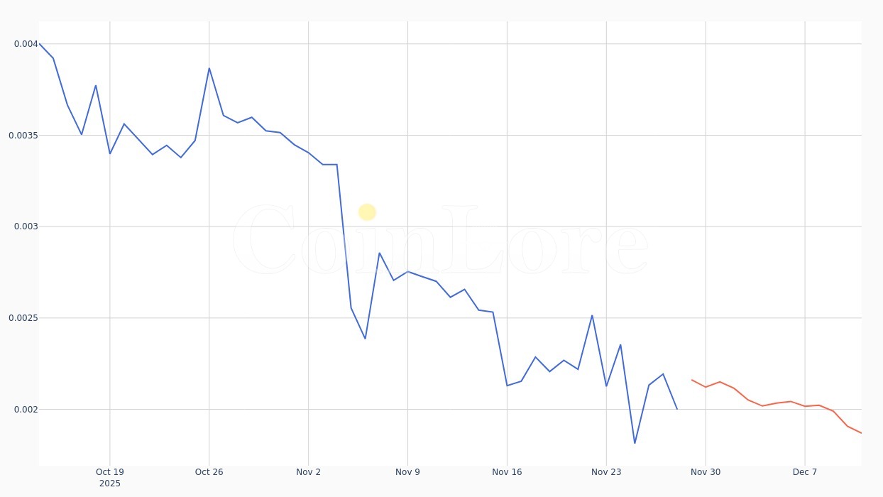 Dejitaru Tsuka short-term price prediction