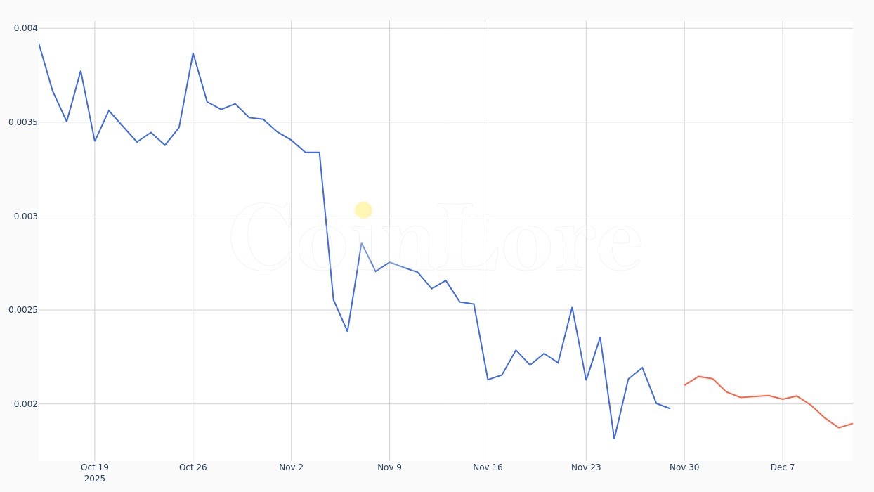 Dejitaru Tsuka short-term price prediction