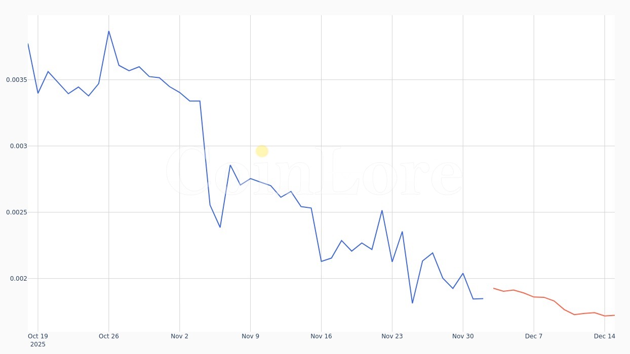 Dejitaru Tsuka short-term price prediction
